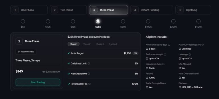 FXIFY Review 2025: What’s New and Is it Worth Trying?